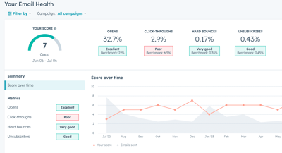 什么是 HubSpot 销售和营销平台 - 终极指南
