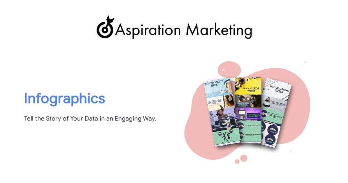 Infographics Library | Aspiration Marketing
